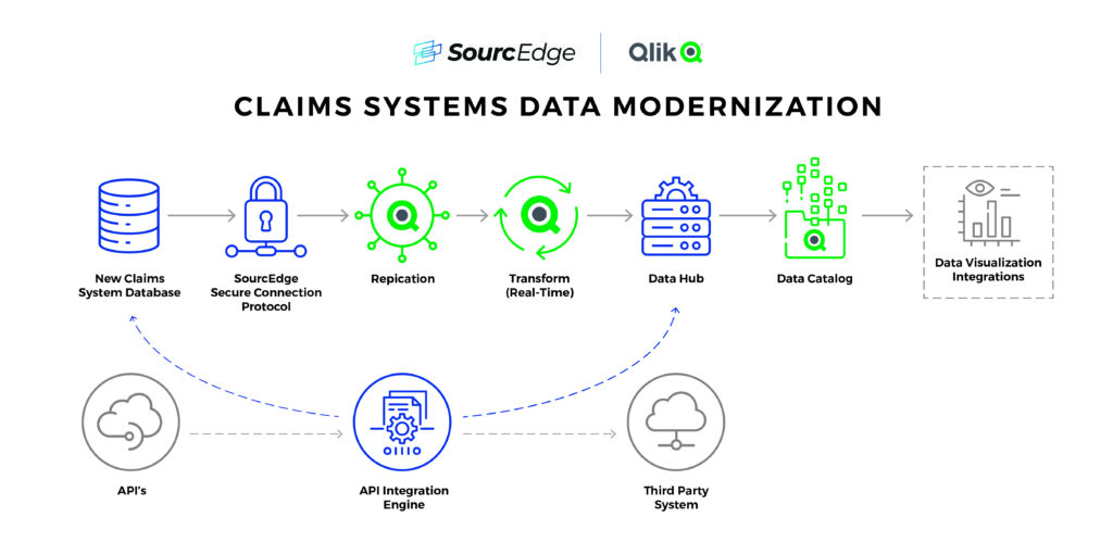 Full Support for PowerMHS & PowerSTEPP | SourcEdge